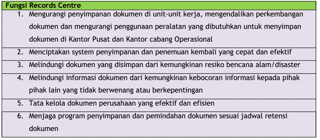 Records Centre PT Bank Maybank Indonesia - FKKP Indonesia